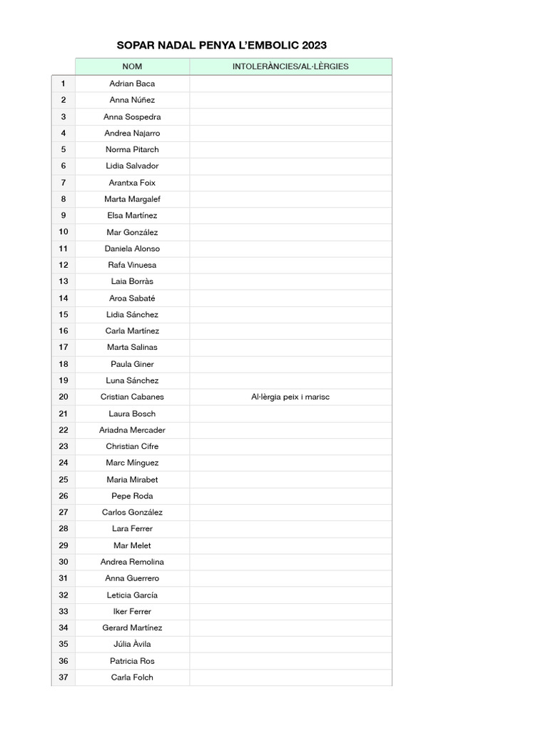 Sopar Nadal 2023 | PDF