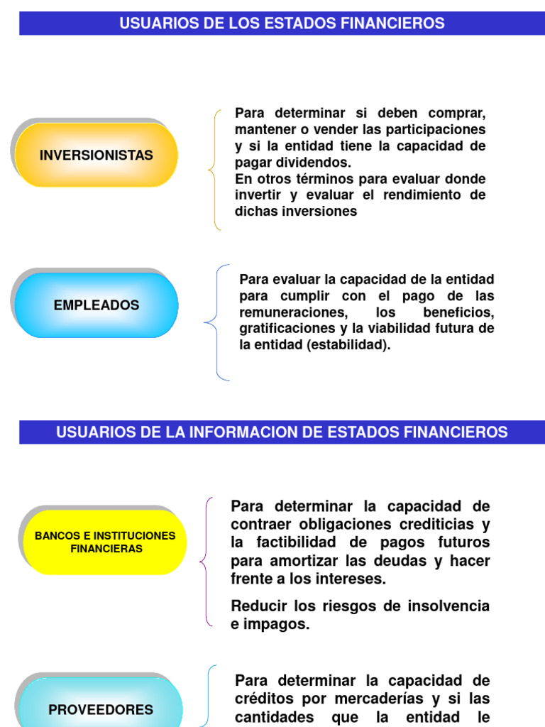 CONTABILIDAD LEGAL Normas Contables | PDF