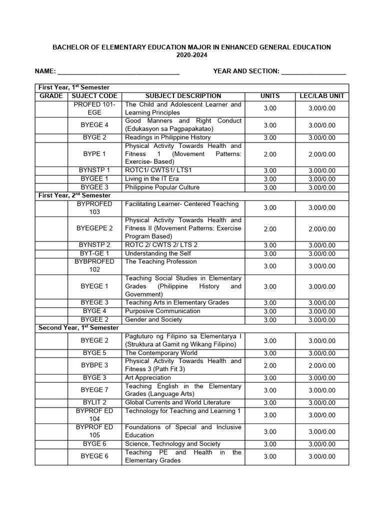 CURRICULUM | PDF | Physical Education | Learning
