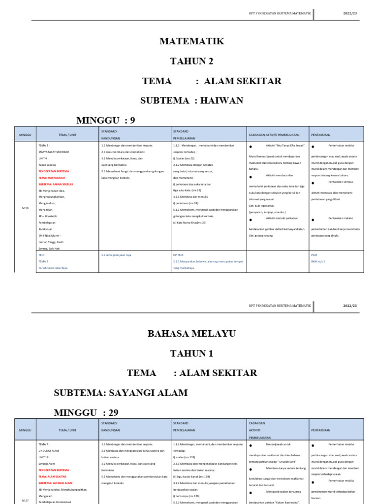 RPT-BM-THN-1-2022 - Pendekatan Bertema-Skstdominic - LD | PDF