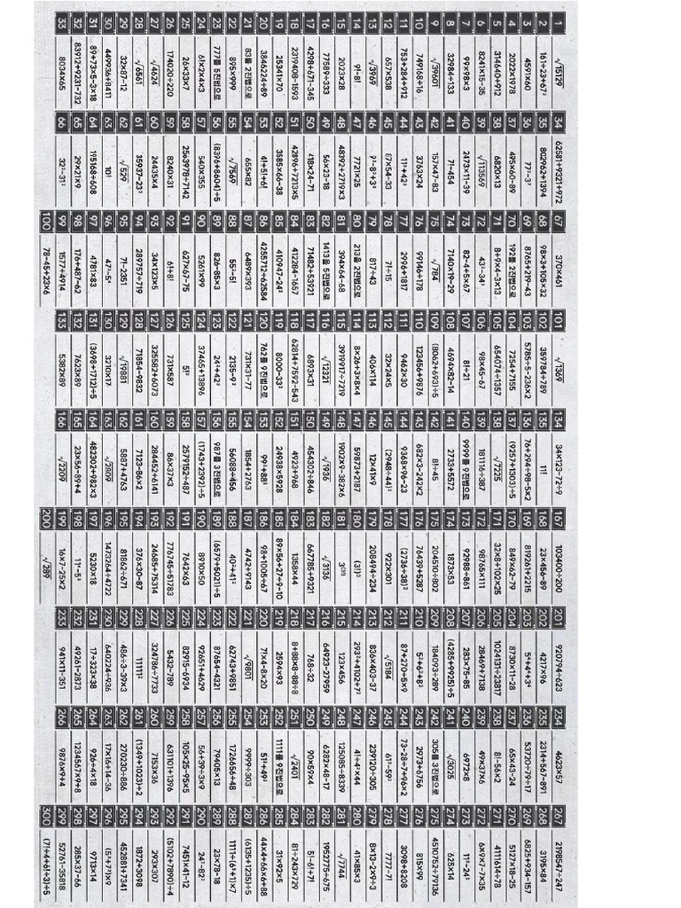 300 Soal MTK Univ War | PDF