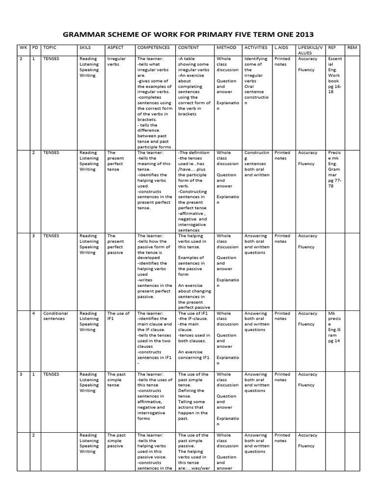 p5 Grammar Scheme of Work Term One-1 | PDF