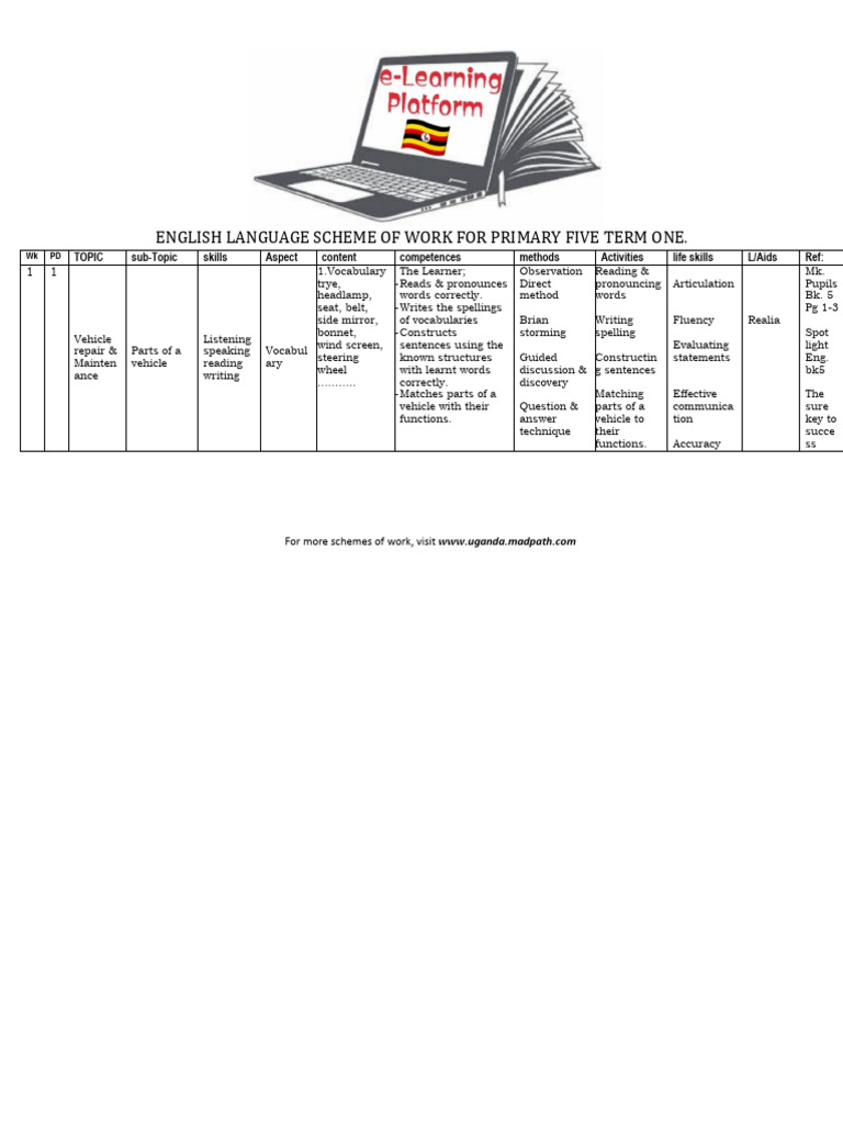 Scheme of Work English P.5 Term 1 | PDF
