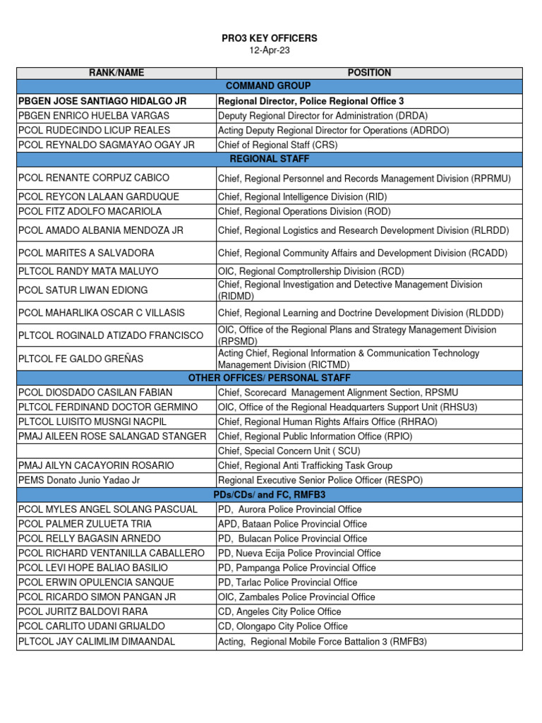 PNP Regional Office 3 Key Officers 2025 | PDF | Law Enforcement | Crime ...