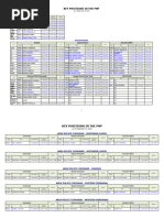 PNP Key Personnel As of May 2 2023 | PDF
