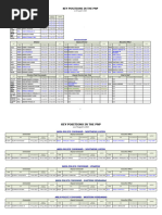 Camp Defense Plan | PDF | Battles | Conflicts