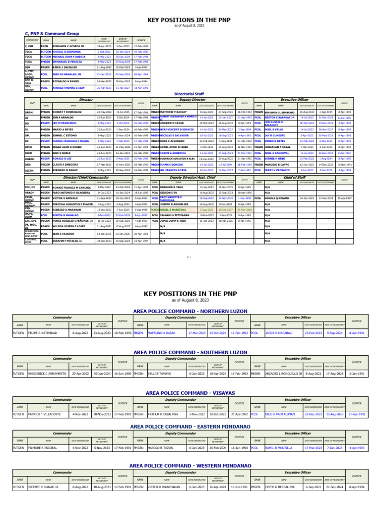 PNP Key Officers and Designations 2023 | PDF