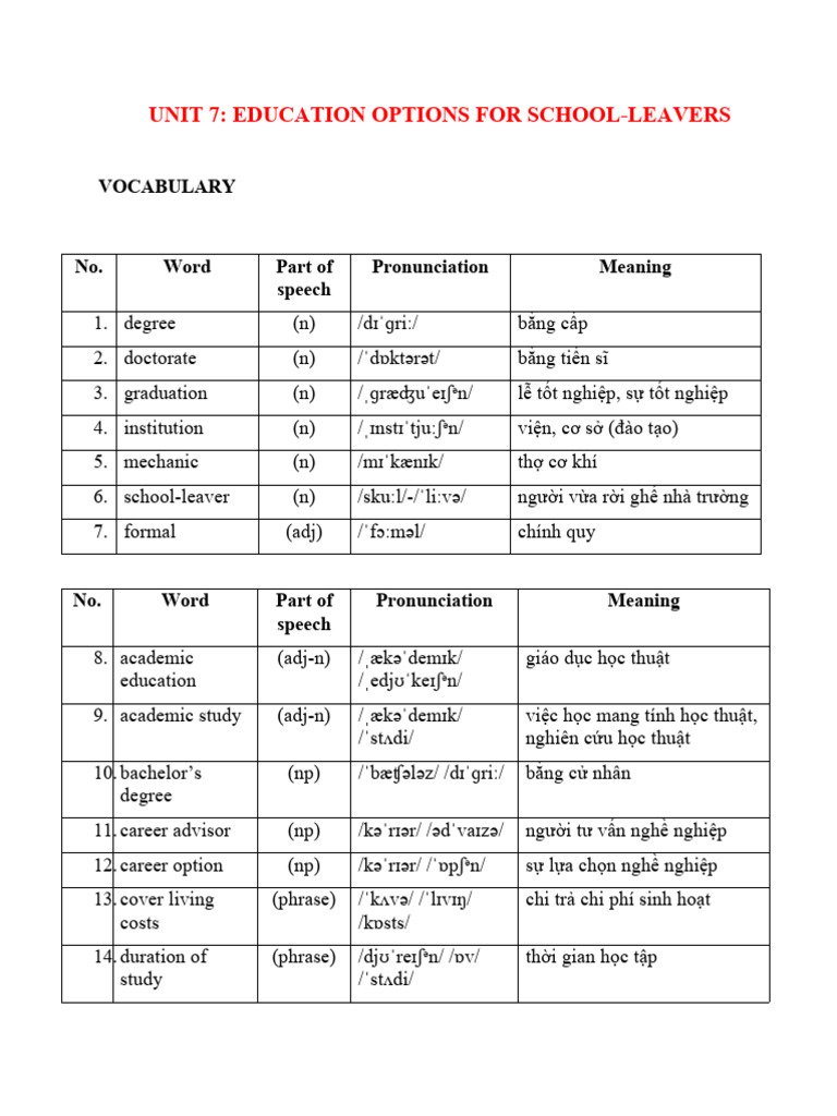Vocabulary Unit 7 | PDF