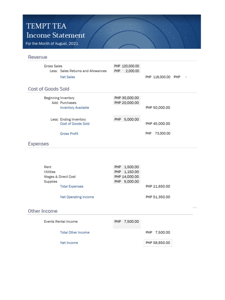 Tempt Tea Income Statement | PDF