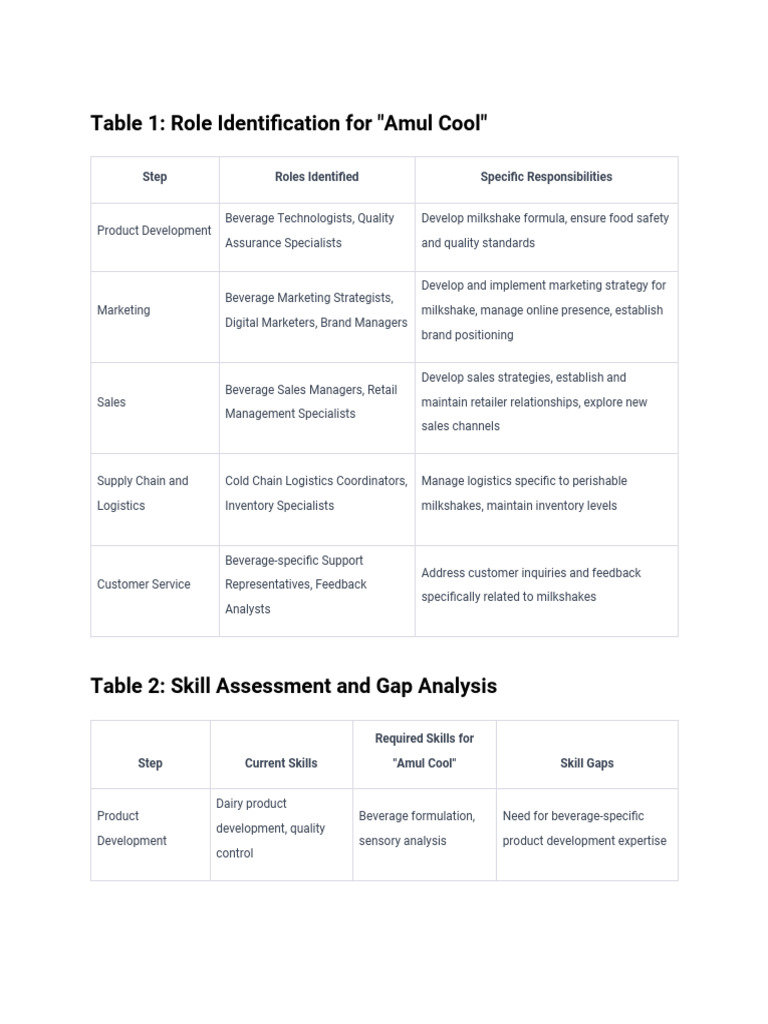 Table 1 - Role Identification For - Amul Cool | PDF | Digital Marketing ...