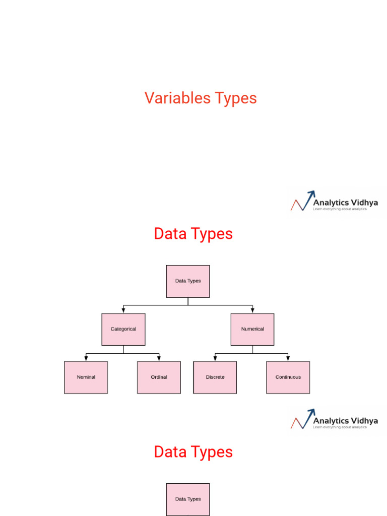 Variable Types | Download Free PDF | Data Type | Level Of Measurement