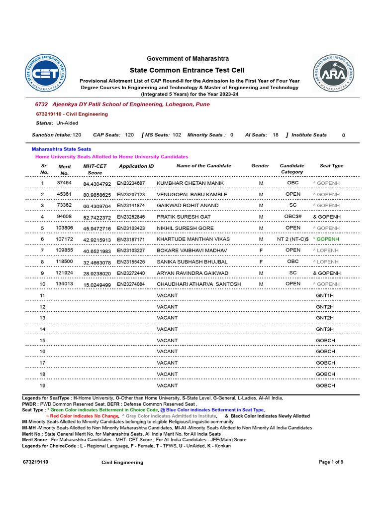 Maharashtra Engineering Allotment | PDF | Career And Technical ...