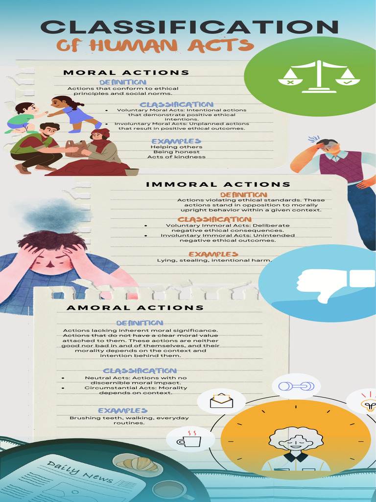 Classification of Human Acts | PDF