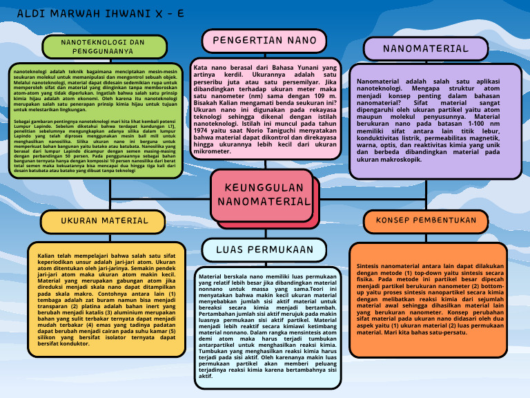Colorful Professional Mind Map Graph | PDF