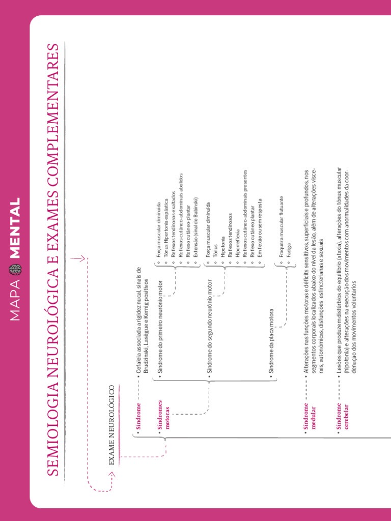 Semiologia Neurológica e Exames Complementares (Mapa Mental) | PDF | Dor | Anatomia humana