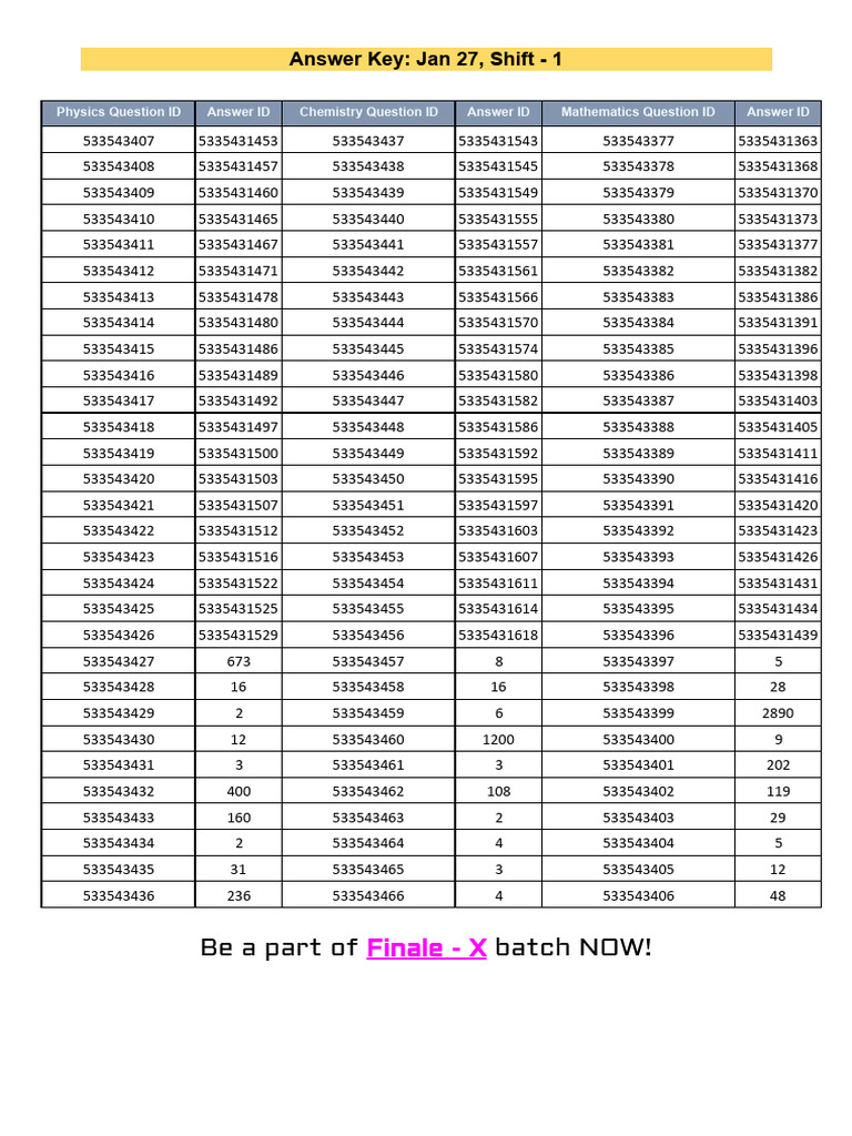 Shiftwise Answer Key JEE2024 | PDF | Physical Sciences | Nature