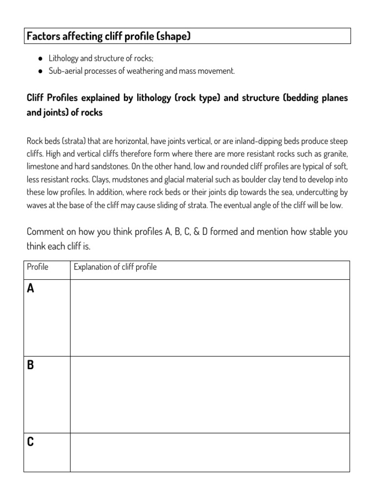 3.2 Factors Affecting Cliff Profiles | PDF