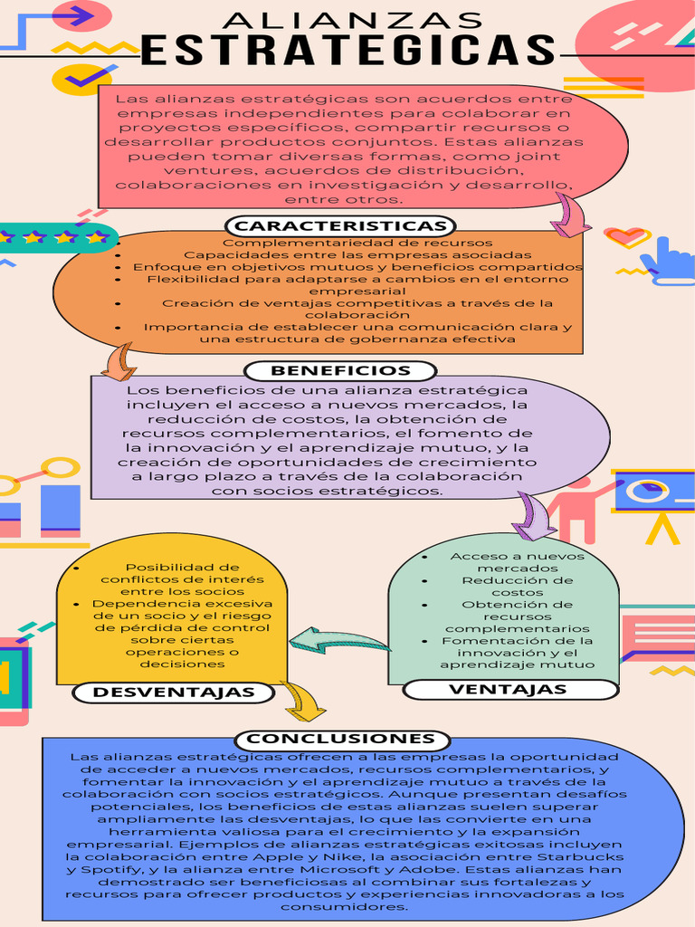 Infografía Alianza Estratégica | PDF | Proyecto conjunto | Economias