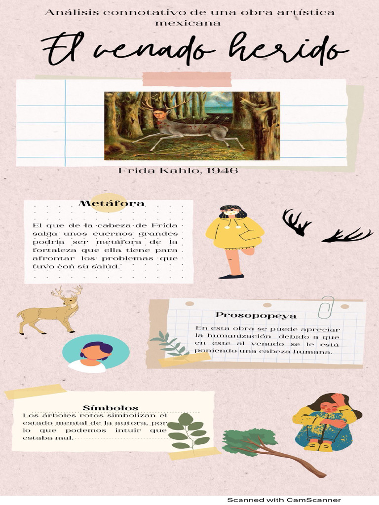 Frida Kahlo - Analisis | PDF