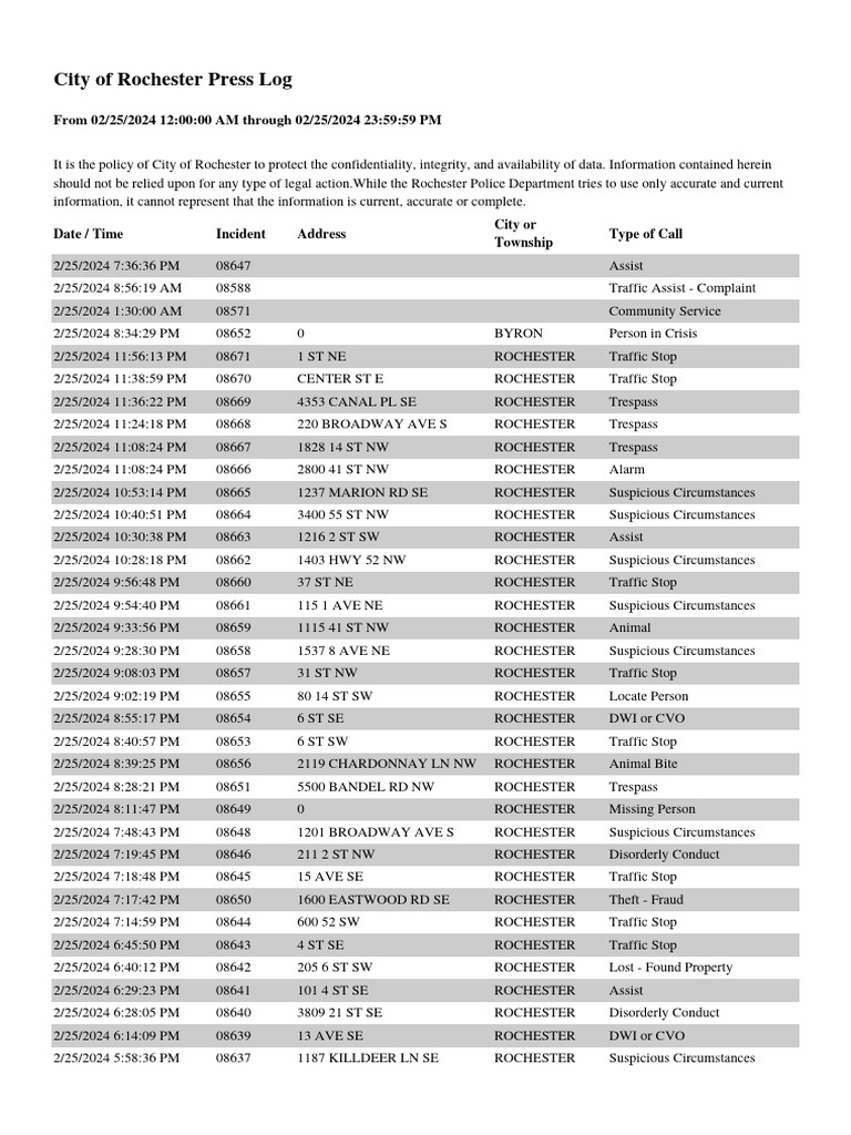 RPD Daily Incident Report 2/25/24 | Download Free PDF | Criminal Law ...