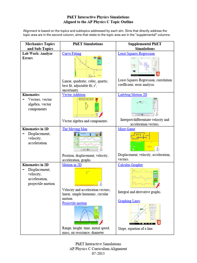 Ap Physics C Course Description | PDF | Force | Capacitor