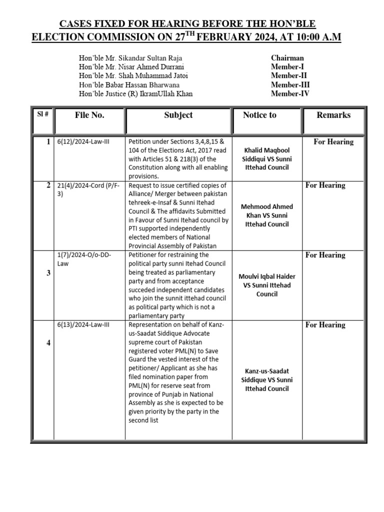 Cases Fixed For Hearing Before The Hon'Ble Election Commission On 27 ...