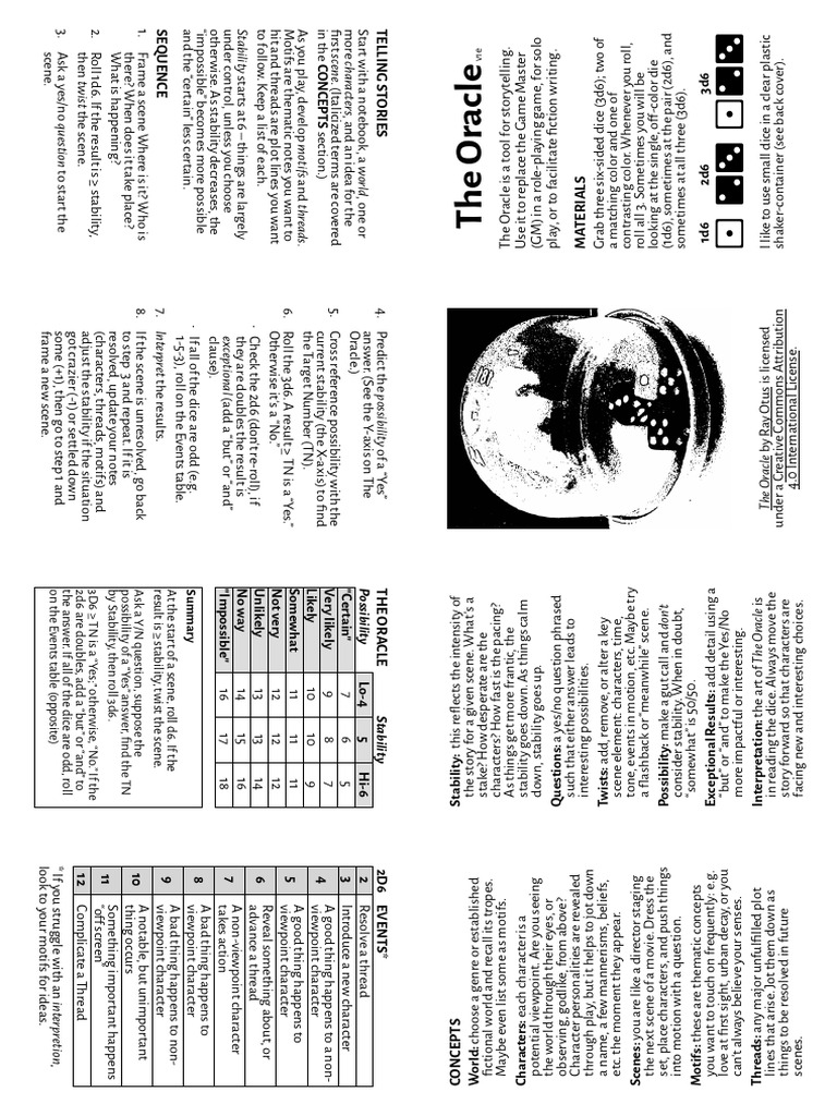 Oracle 1e Rules Pocketmod A4 | PDF