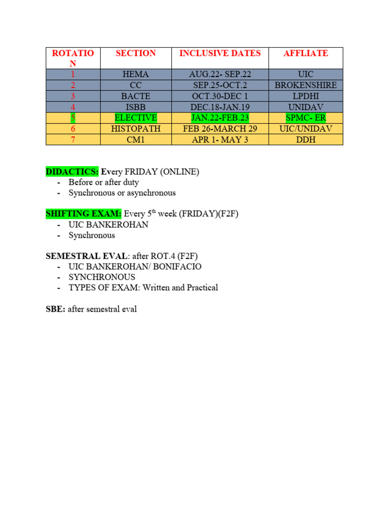 Rotation Schedule and Exam Details | PDF | Science & Mathematics