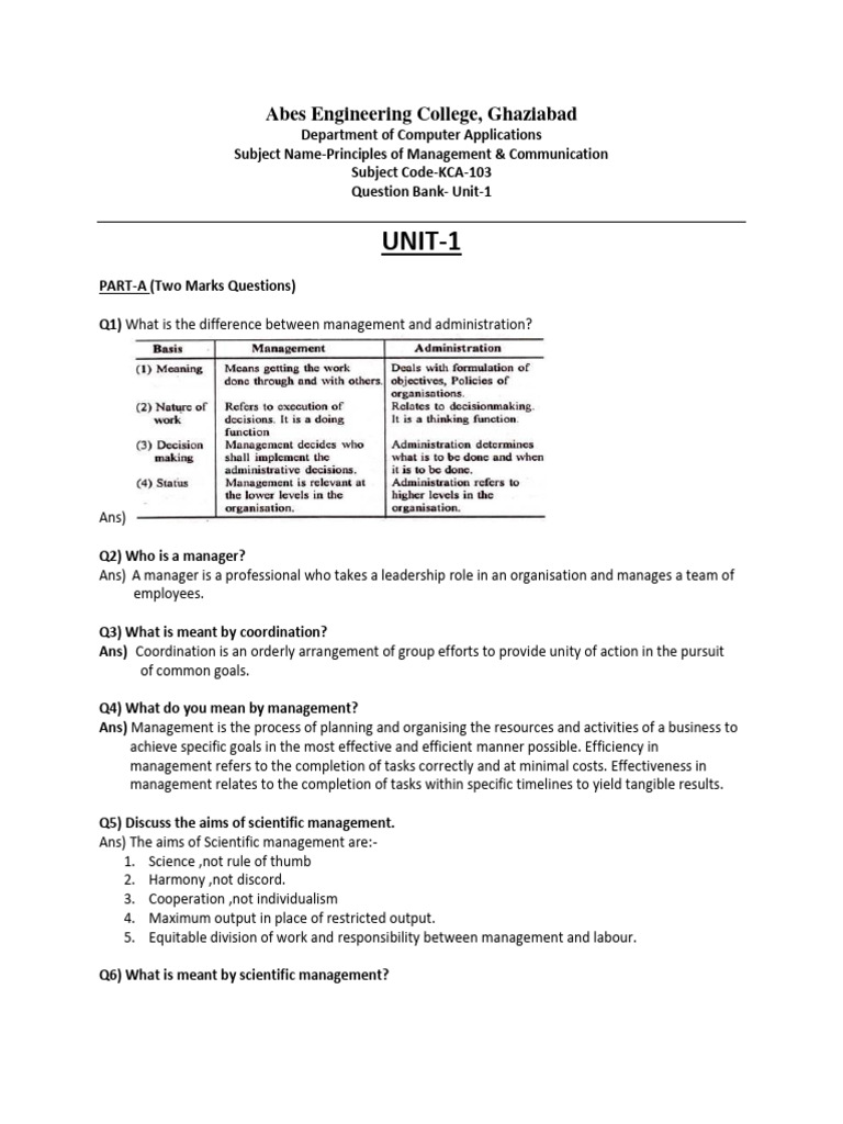 FINAL Question bank-POM | PDF | System | Motivation
