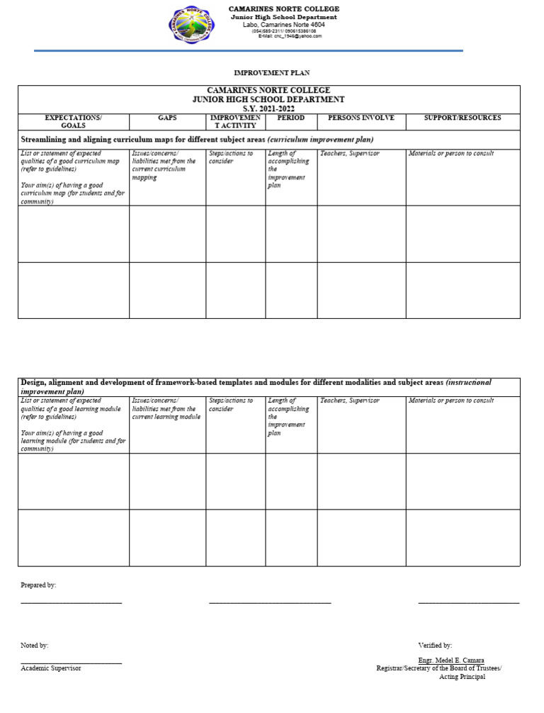 Curriculum and Instructional Improvement Plan | PDF | Curriculum | Learning