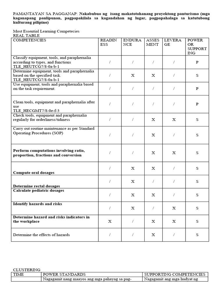 2 Identifying Pt-Related Competencies For Filipino 8 Sample Sy 2021 ...