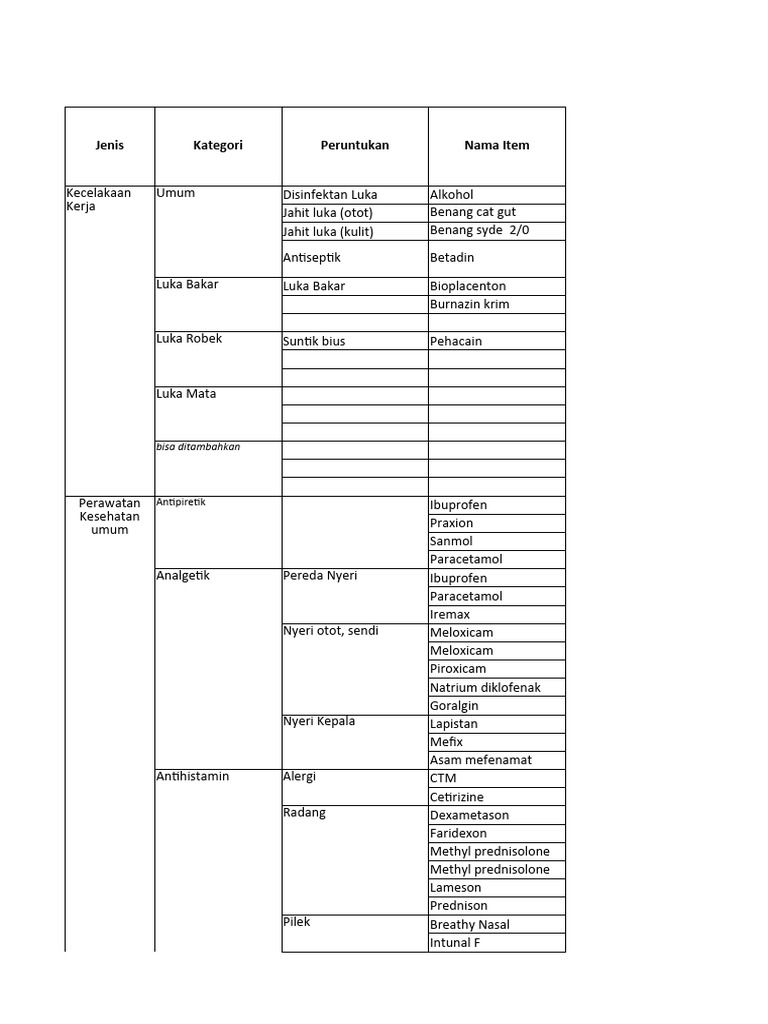 Standar Obat Poliklinik Isi | PDF