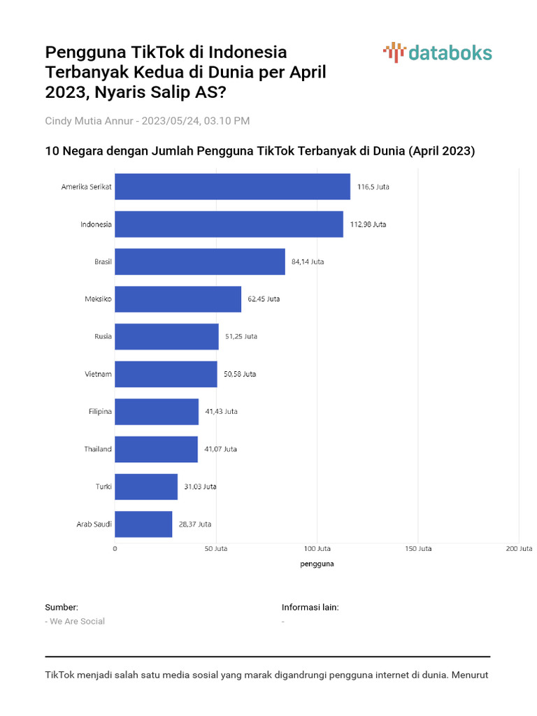 10 Negara Dengan Jumlah Pengguna Tiktok Terbanyak Di Dunia (April 2023) | PDF | Ilmu Sosial