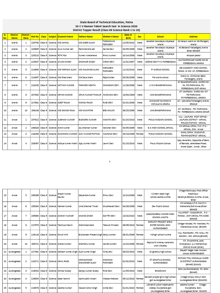 District Topper Result Class 09 Science Rank 1 To 10 | PDF