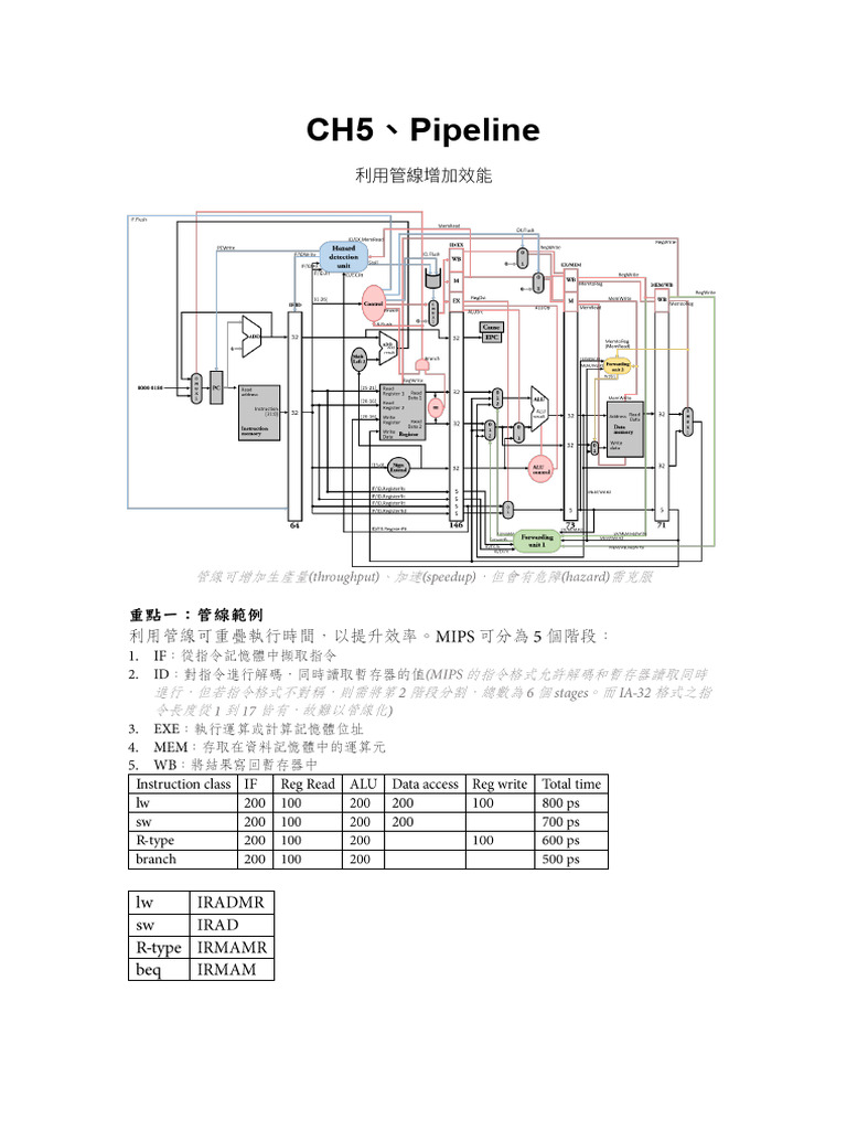CH5、Pipeline | PDF