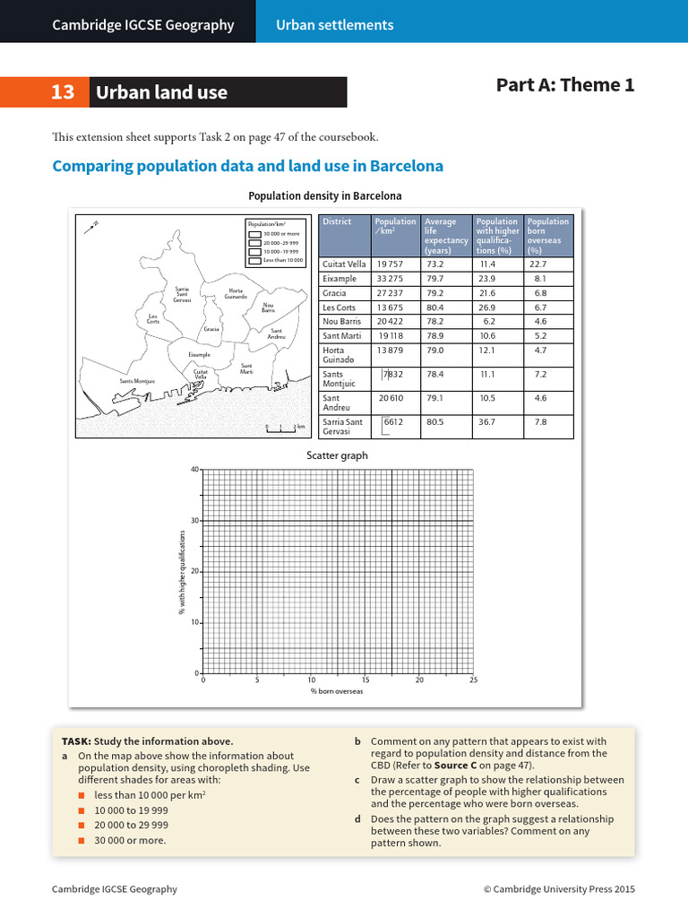 Barcelona Population Density Analysis | PDF
