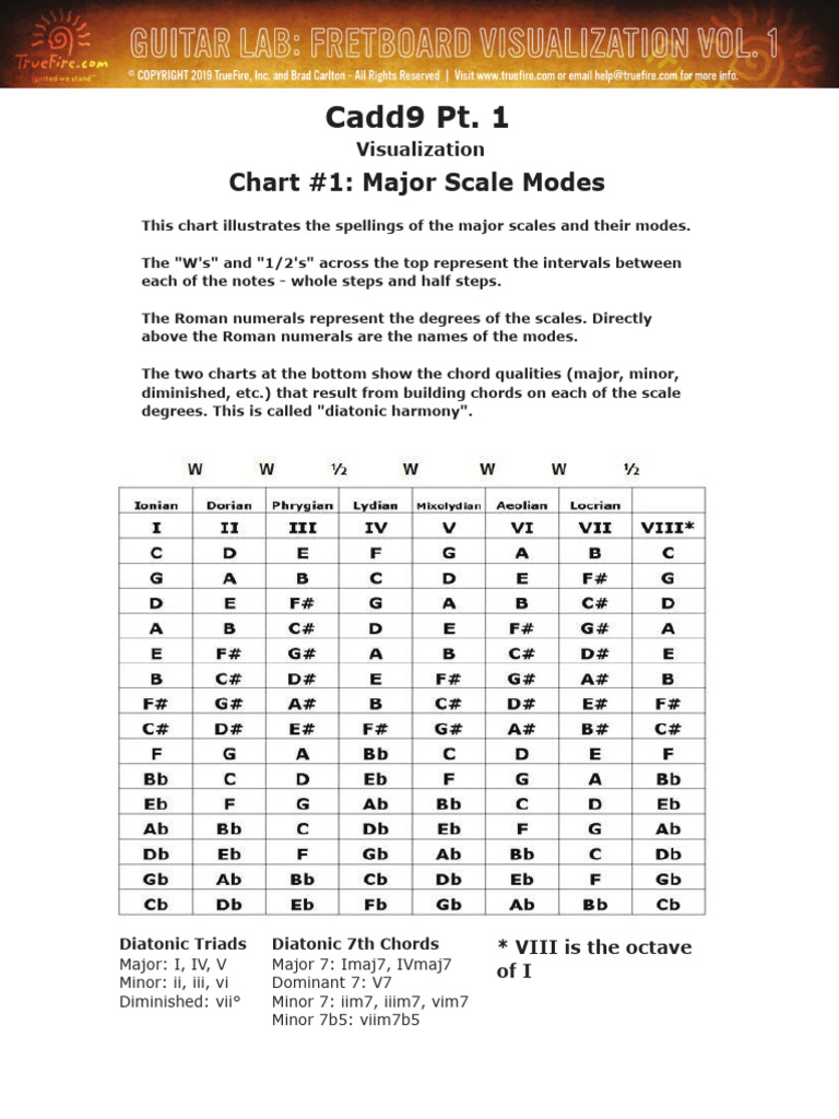 Major Scale Modes and Chord Qualities | PDF | Minor Scale | Chord (Music)