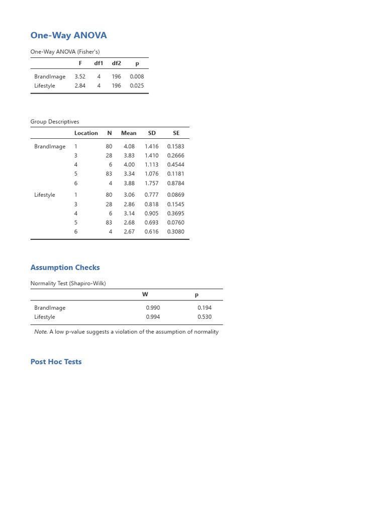One-Way ANOVA Results Summary | PDF