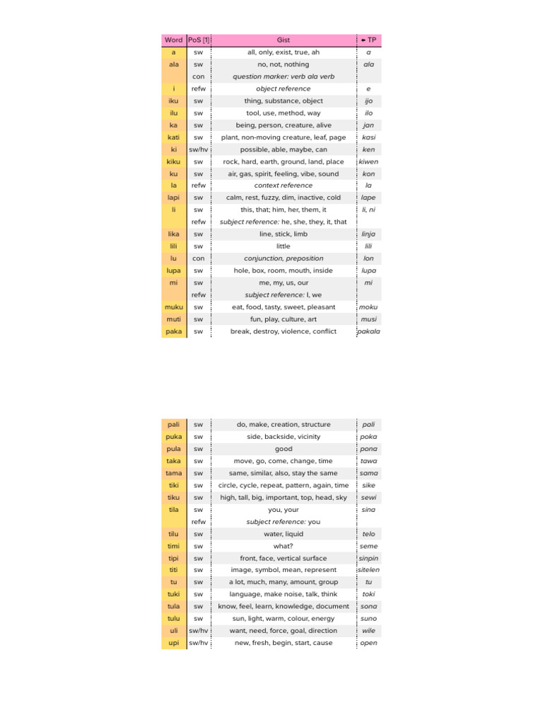 Tuki Tiki - Titi (Words) | PDF | Linguistics