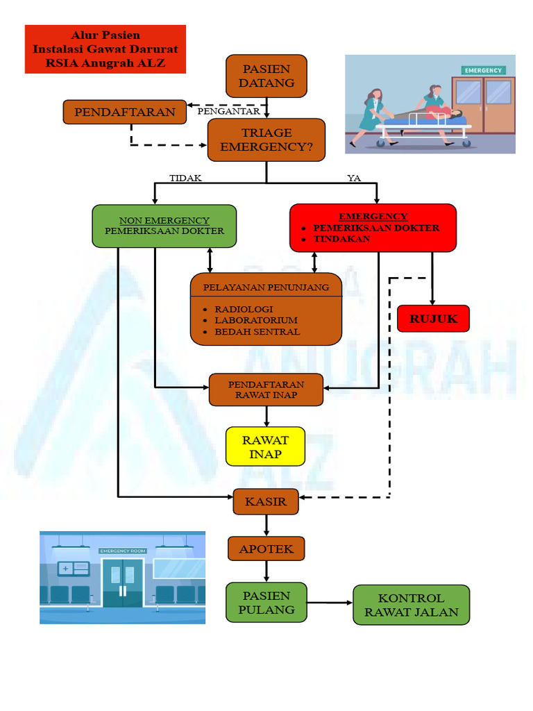 ALUR Pasien IGD RSIA ALZ | PDF