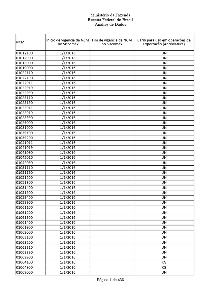Tabela NCM 2022 Com Utrib - Comércio Exterior - Vigência 01092022 - V ...