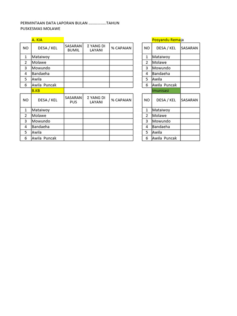 Lap - Data Promkes 2 | PDF