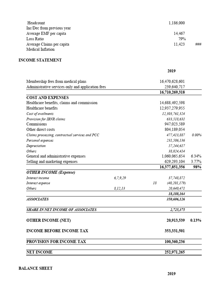 Group Sample - G3 - TSFINMAN - R21 - Financial Statement Projections ...