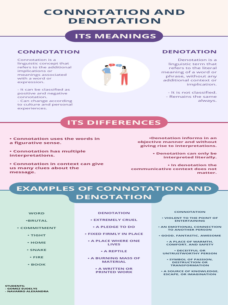 Connotation and Denotation | PDF