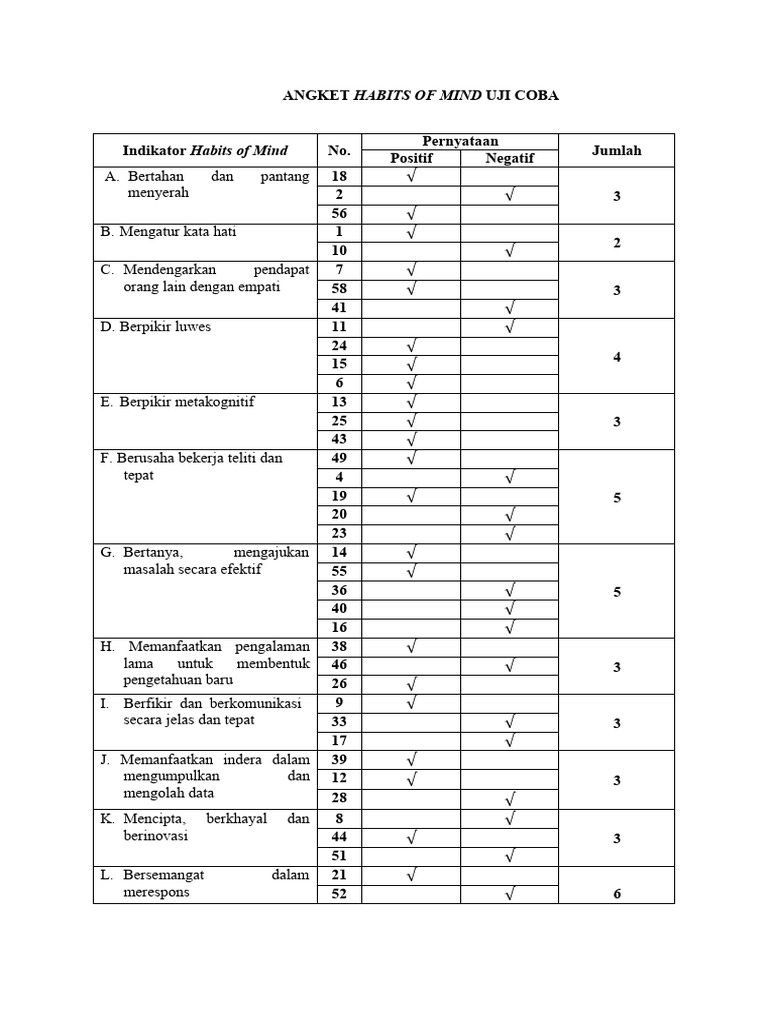 Kisi-Kisi Angket Dan Instrumen Angket | PDF