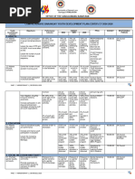 KK Profiling Form | PDF
