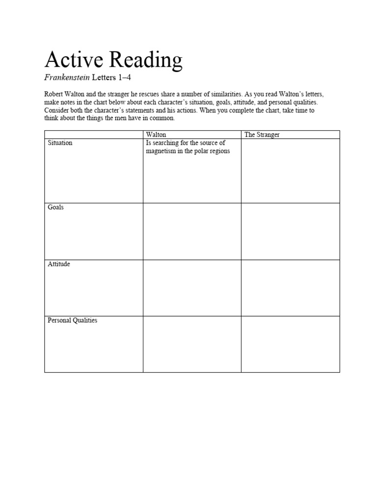 Analysis of Frankenstein Letters 1-4 | PDF