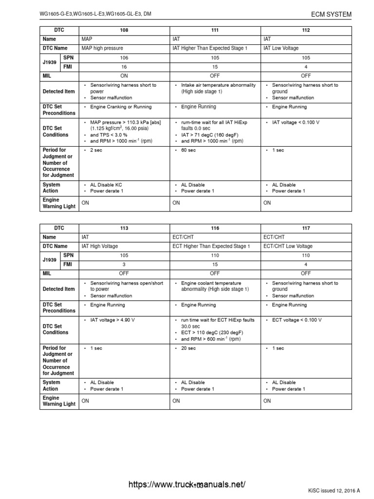 KUBOTA Tractor Fault Codes DTC | PDF | Relay | Ignition System