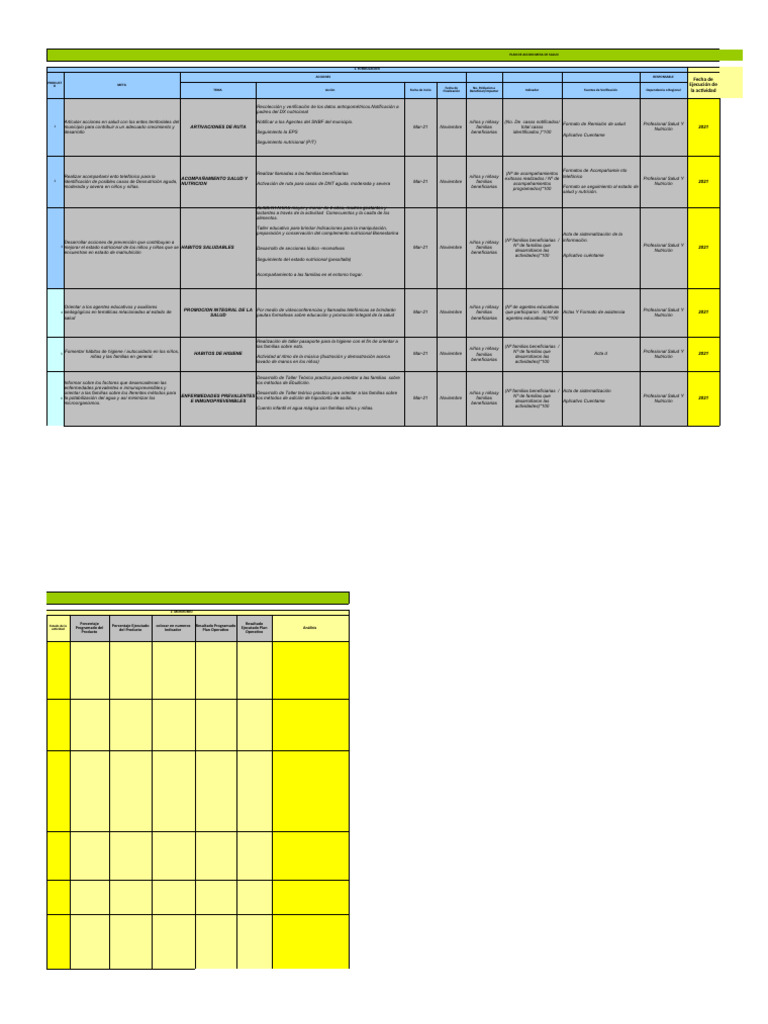 Plan de Accion Cdi | PDF | Nutrición | Dieta y nutrición