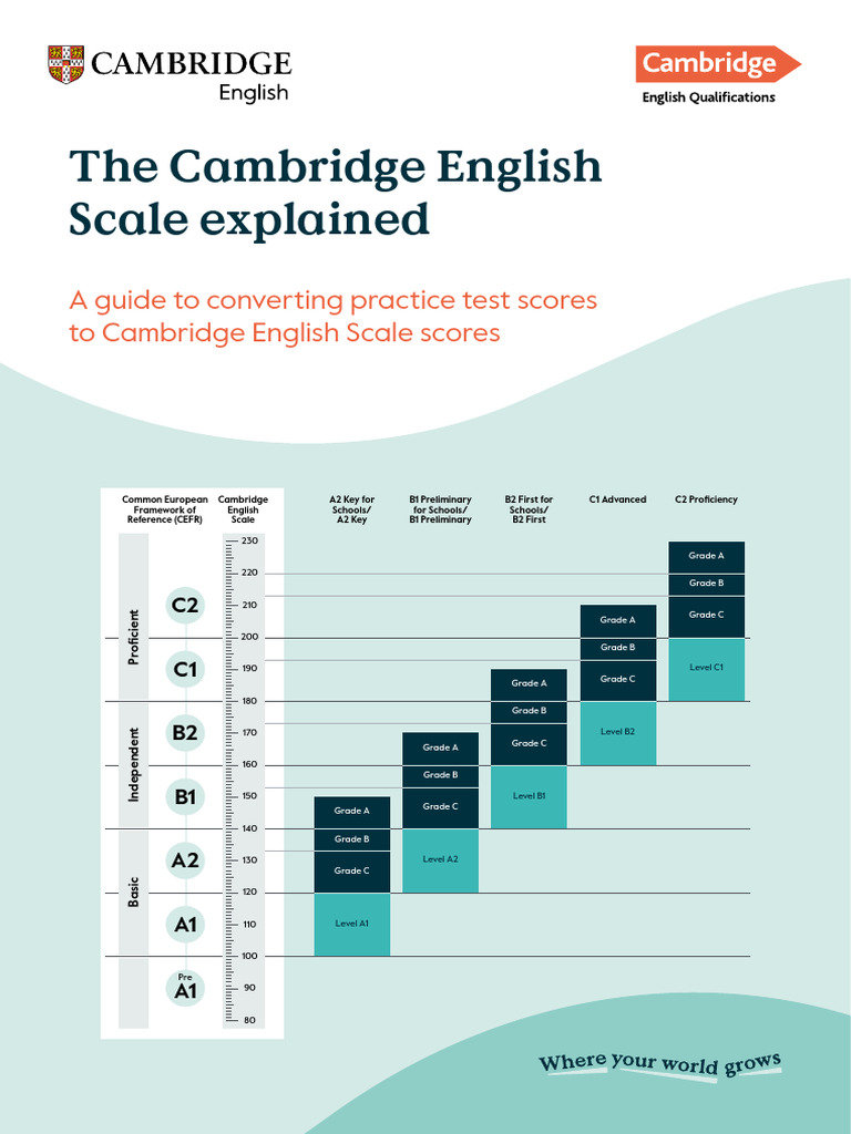 Converting Practice Test Scores To Cambridge English Scale Scores | PDF ...